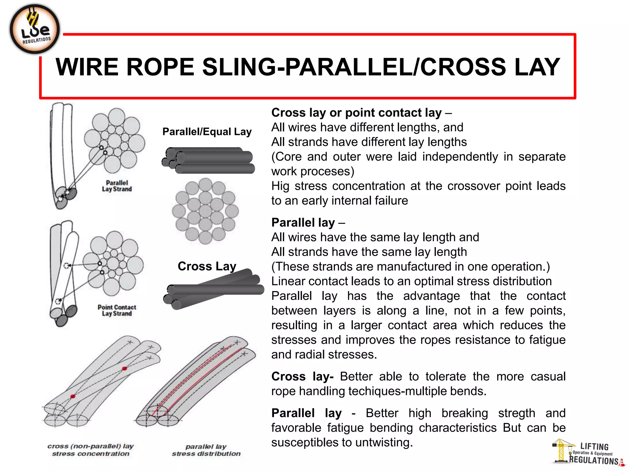 Wire rope | PPTX