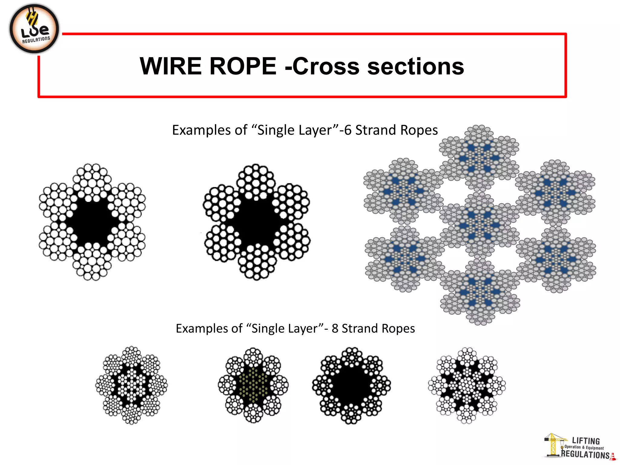 Wire rope | PPTX