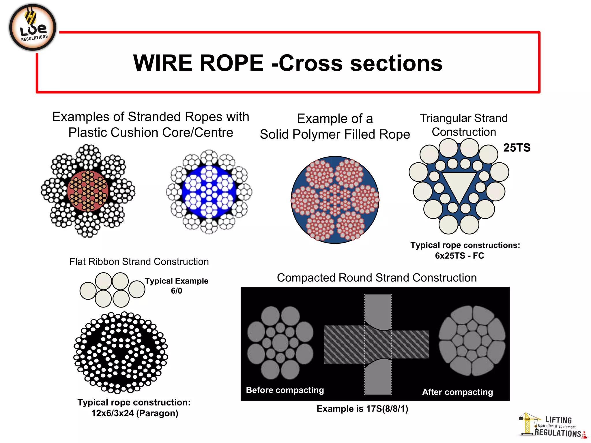 Wire rope | PPTX