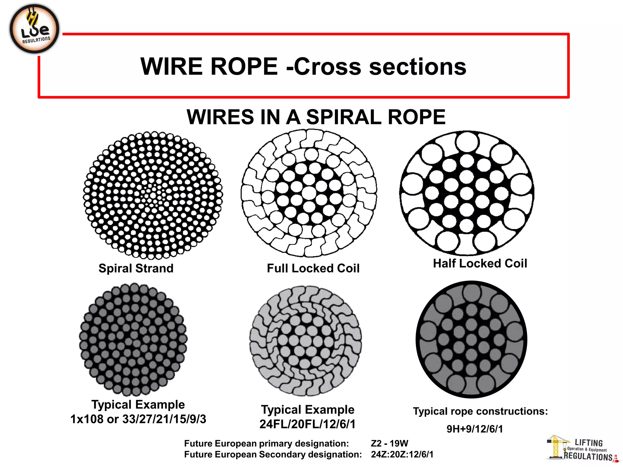 Wire rope | PPTX
