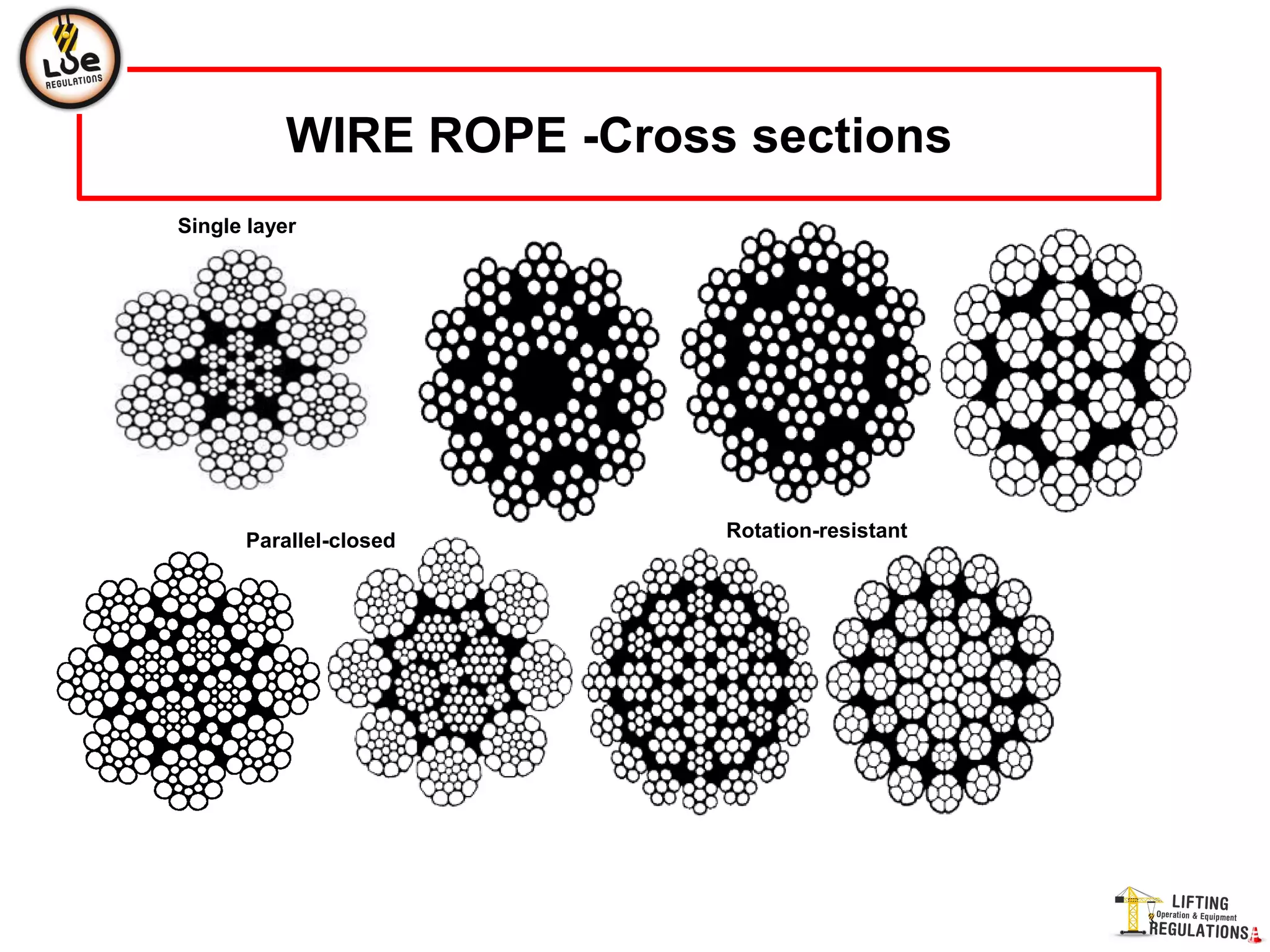 Wire rope | PPTX