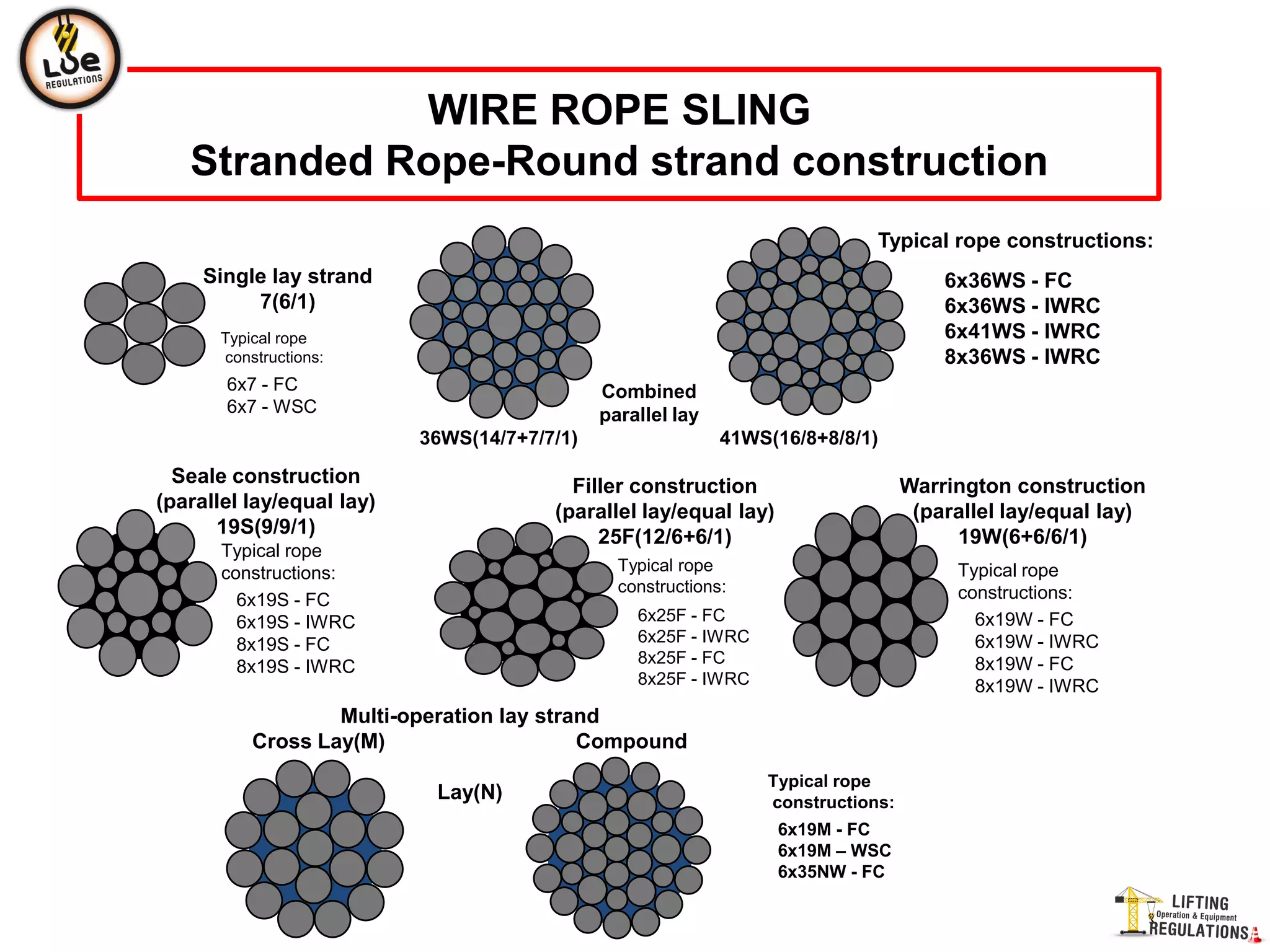 Wire rope | PPTX