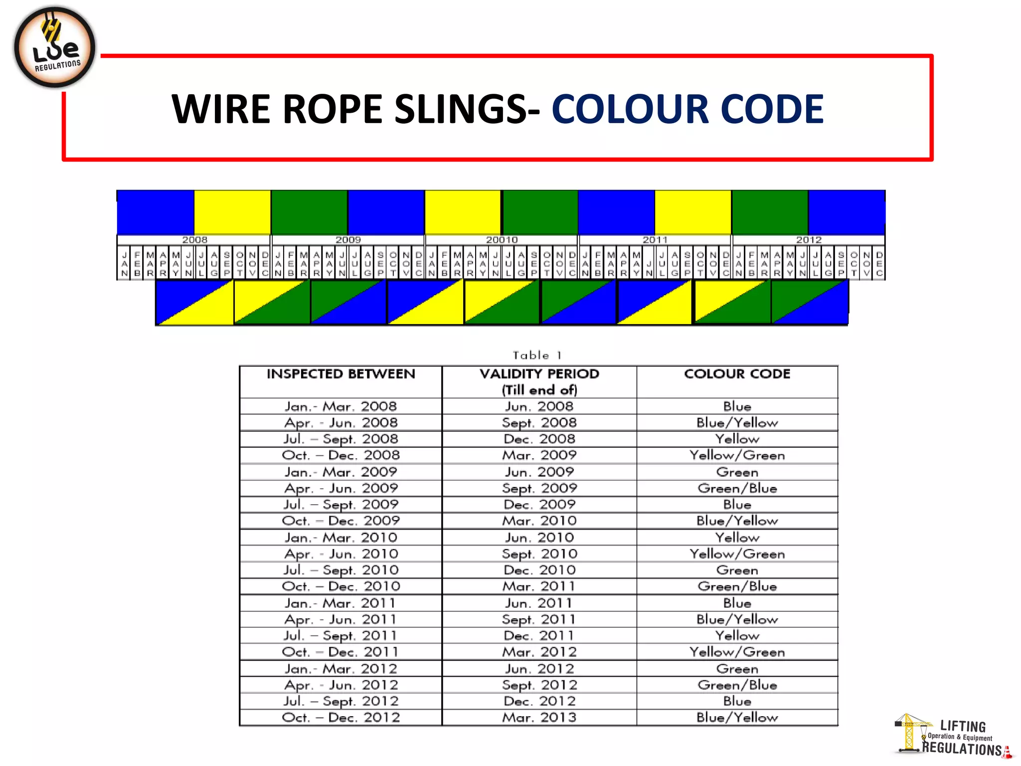 Wire rope | PPTX