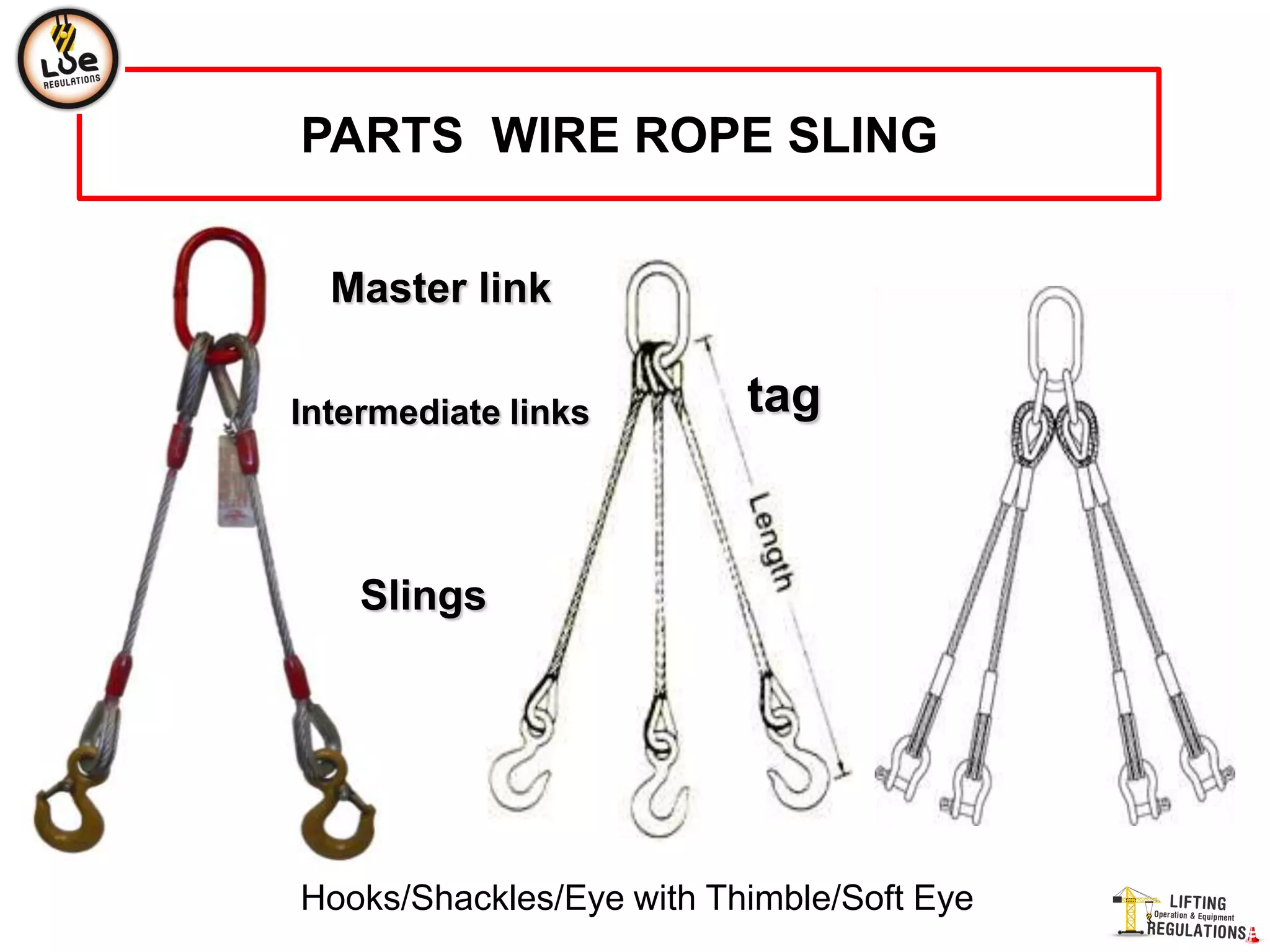 Wire rope | PPTX