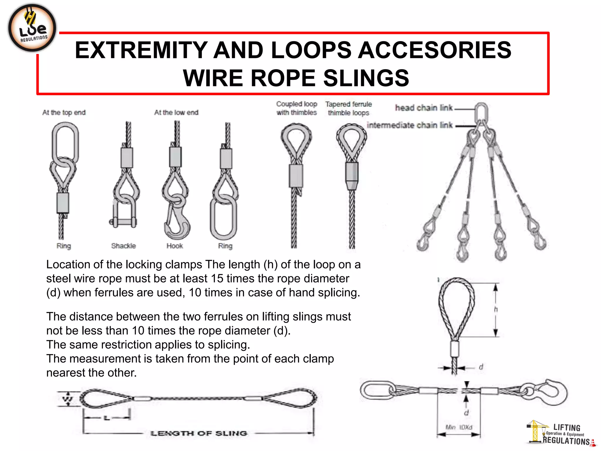 Wire rope | PPTX