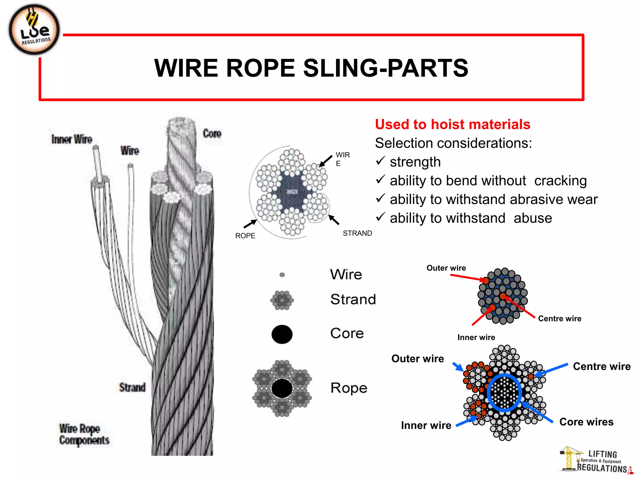Wire rope | PPTX