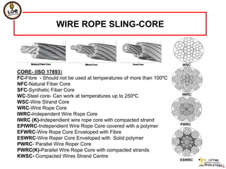 Wire rope | PPTX