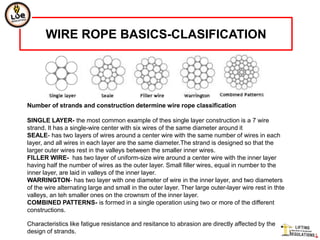 Wire rope | PPTX