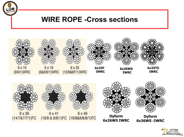 Wire rope | PPTX