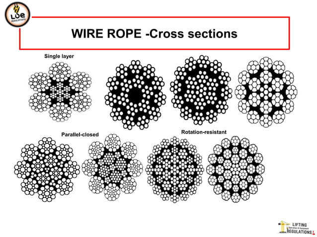 Wire rope | PPTX