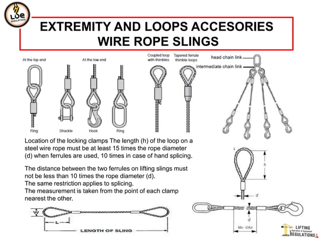 Wire rope | PPTX