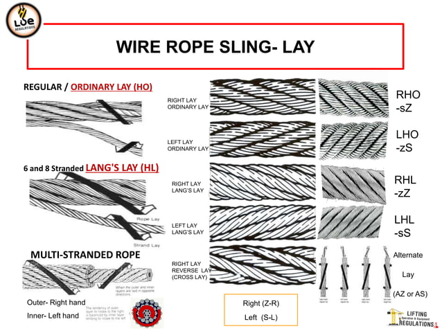 Wire rope | PPTX