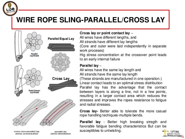 Wire rope