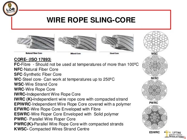 Wire rope