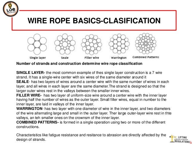 Wire rope