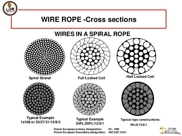 Wire rope
