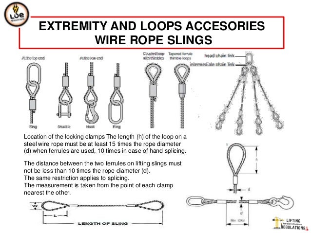 Wire rope