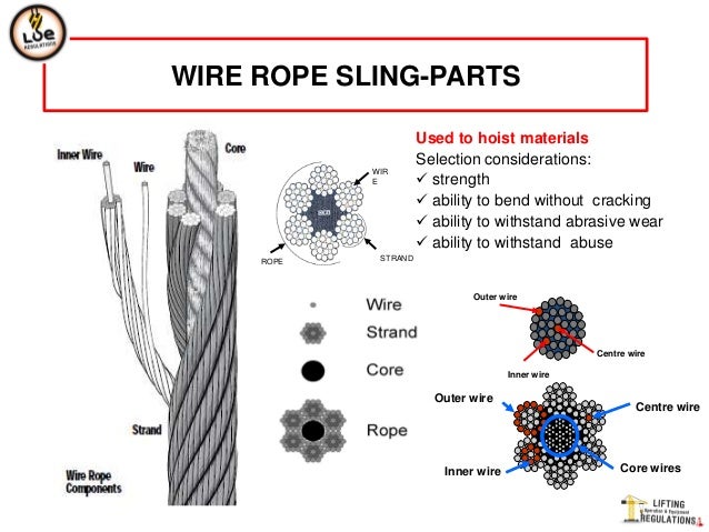 Wire rope