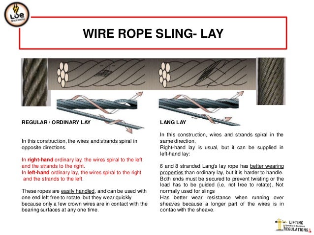 Wire rope