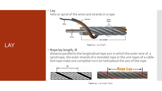 WIRE ROPE.pptx