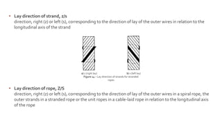 WIRE ROPE.pptx