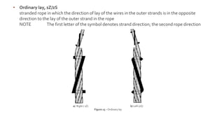 WIRE ROPE.pptx