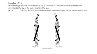 WIRE ROPE.pptx