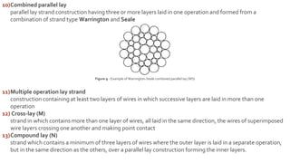 WIRE ROPE.pptx