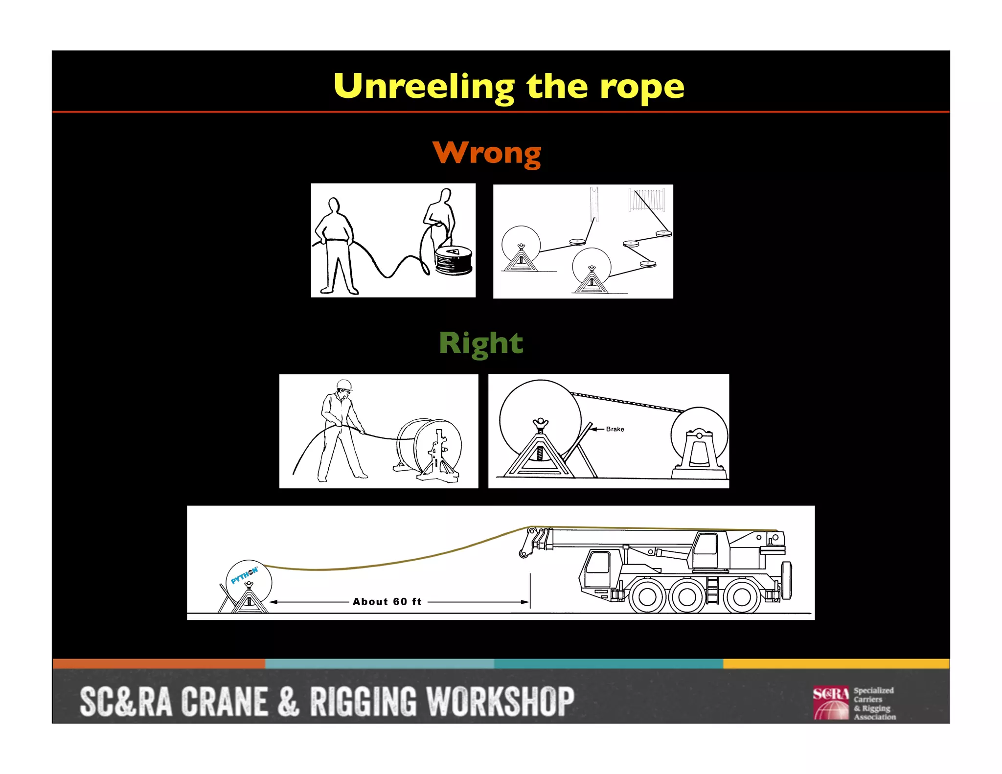 2014 CRW - Best Practices for Wire Rope Installation | PDF