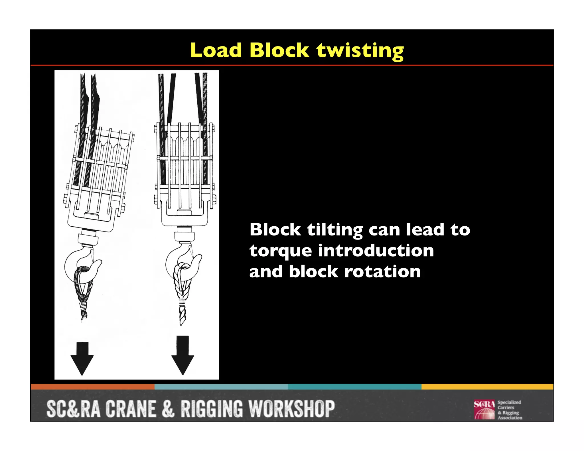 2014 CRW - Best Practices for Wire Rope Installation | PDF