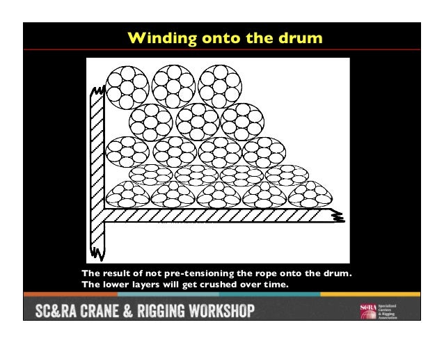 2014 CRW - Best Practices for Wire Rope Installation