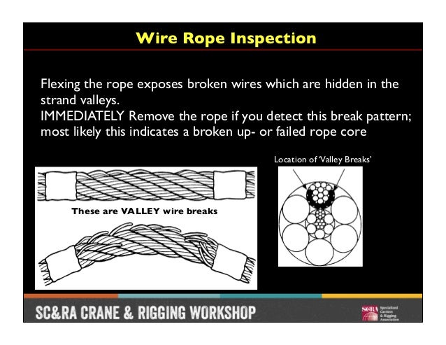 2014 CRW - Best Practices for Wire Rope Installation