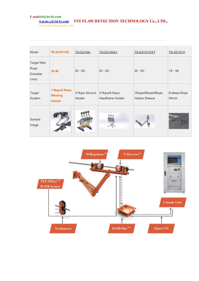 Wire Rope Defect Detection