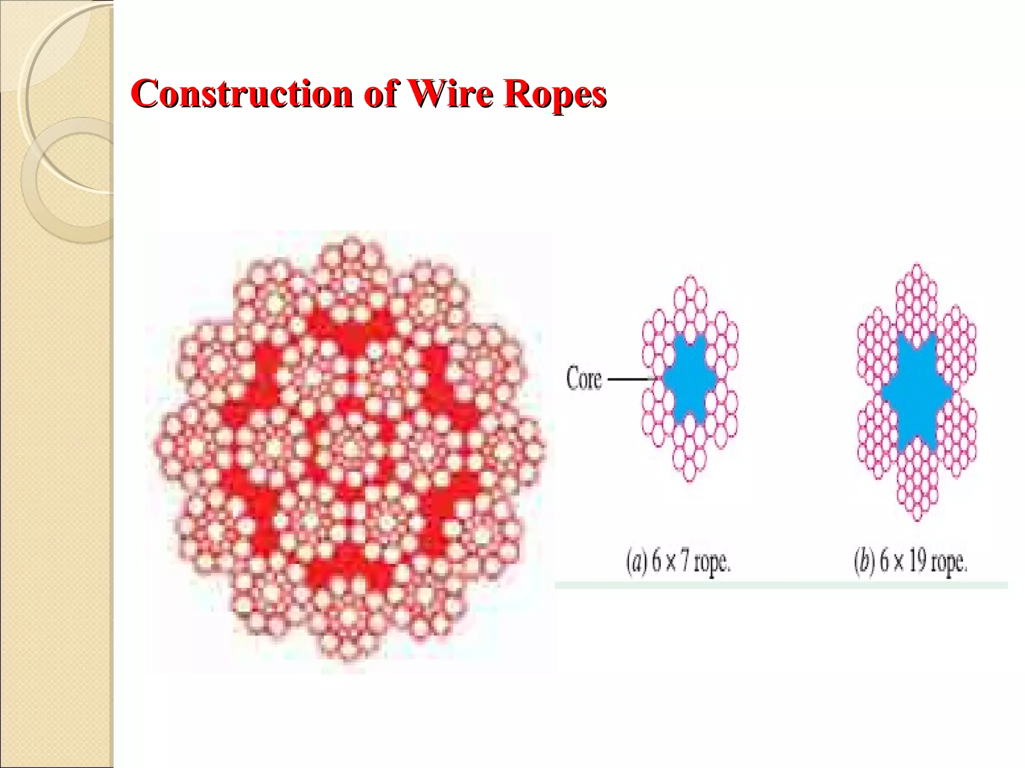 Wire rope design | PPT