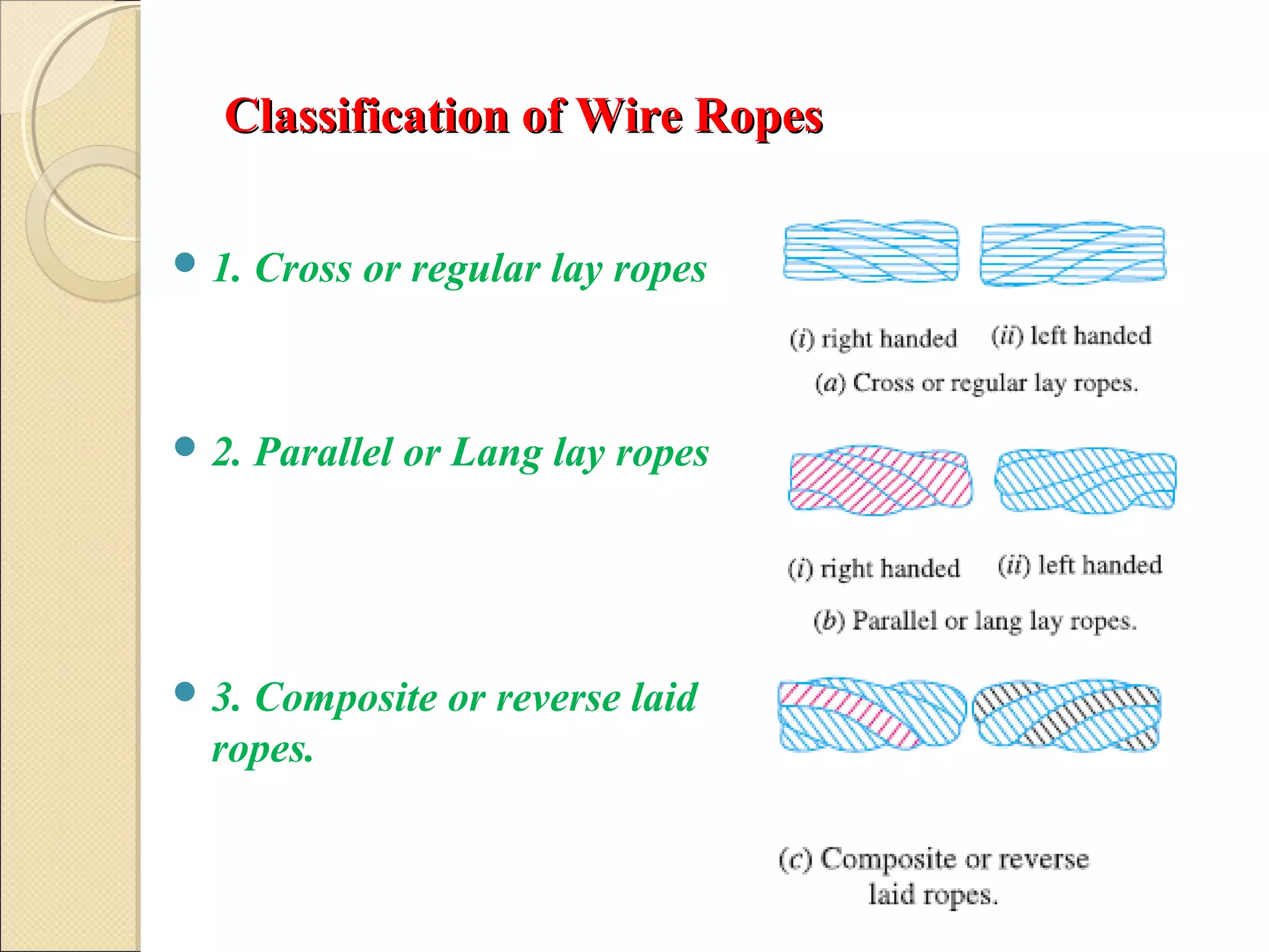 Wire rope design | PPT