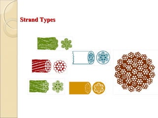 Wire rope design | PPT