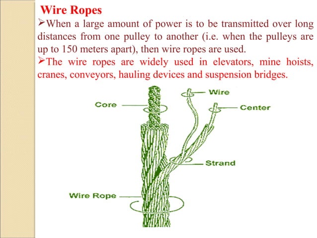 Wire rope design | PPT | Free Download