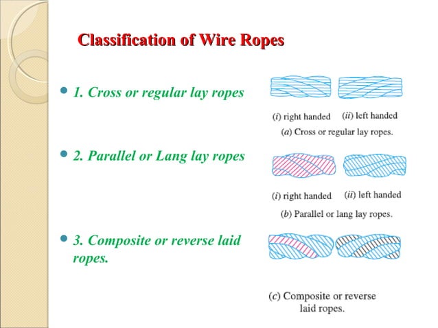 Wire rope design