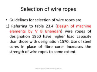 Wire and Rope Drives Explained | PPT