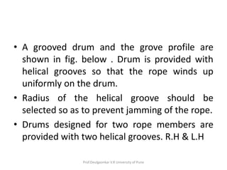 Wire and Rope Drives Explained | PPT