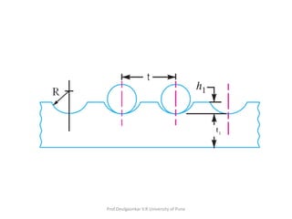 Wire and Rope Drives Explained | PPT