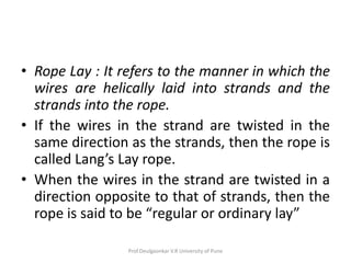 Wire and Rope Drives Explained | PPT