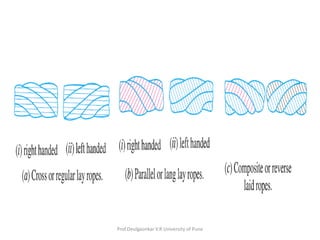 Wire and Rope Drives Explained | PDF