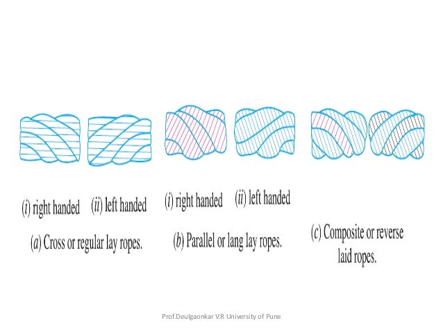 Wire and Rope Drives Explained