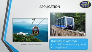 WIRE ROPE FLAW DETECTOR_Updated.pdf