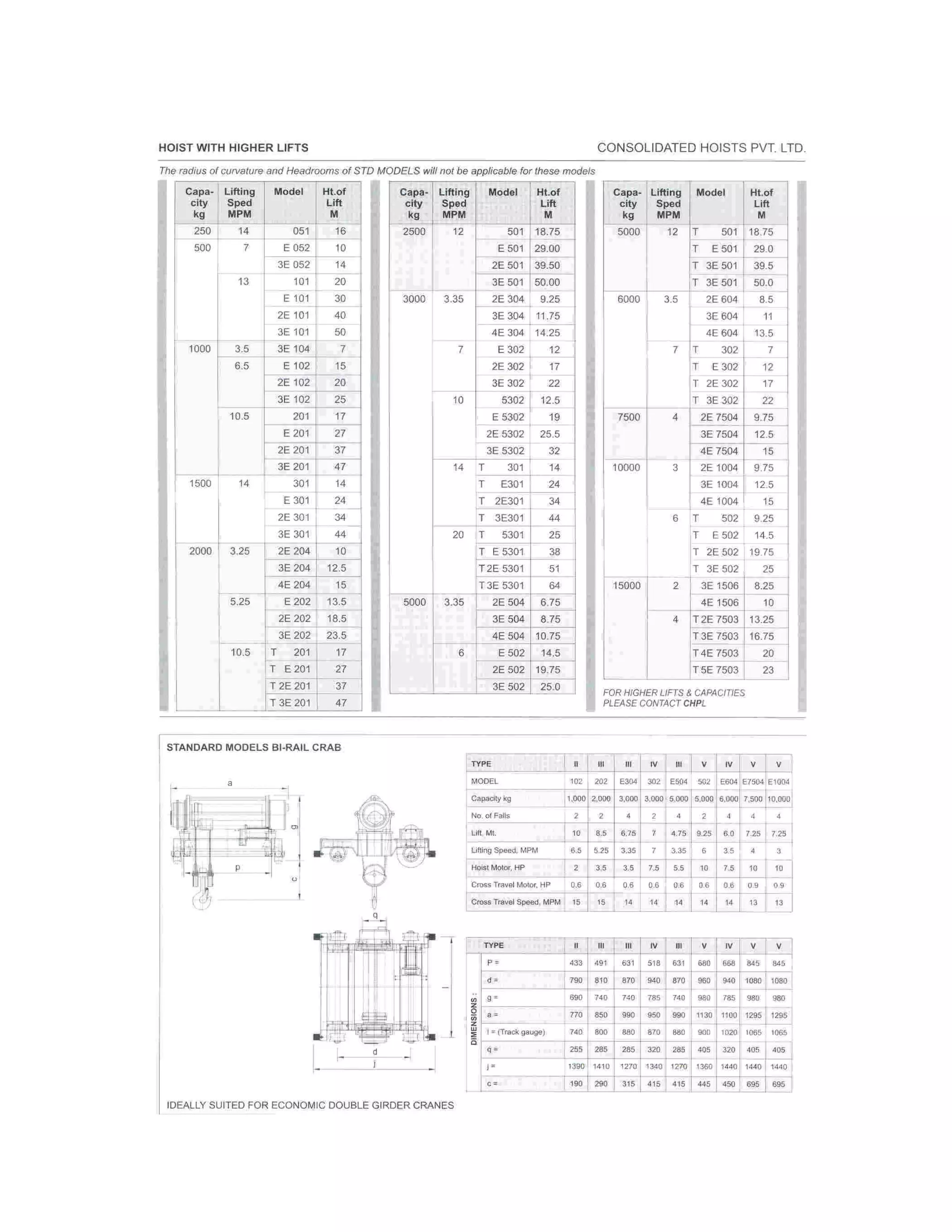 Wire rope hoist | PDF