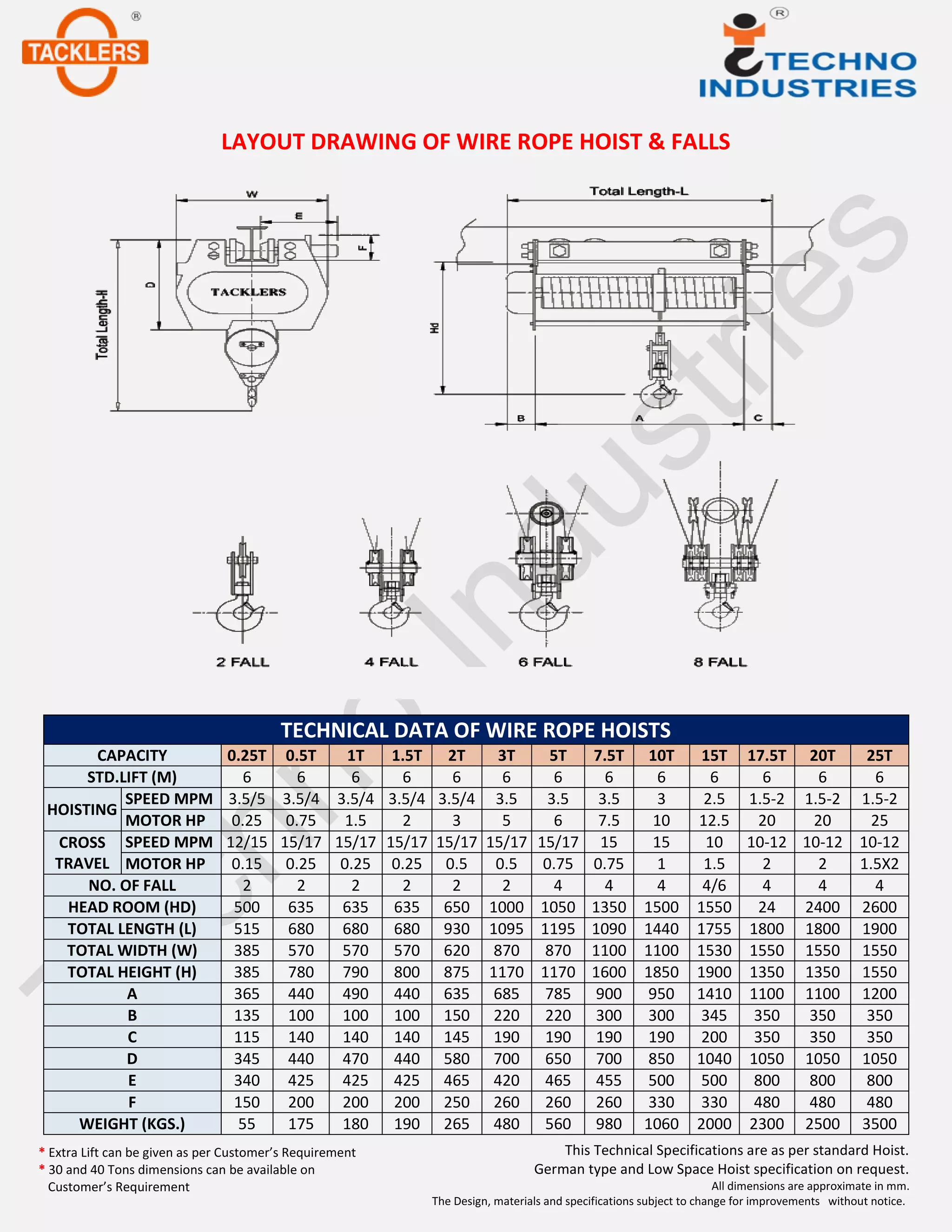 Wire Rope Hoist Manufacturer in Ahmedabad, Gujarat, India - Techno ...
