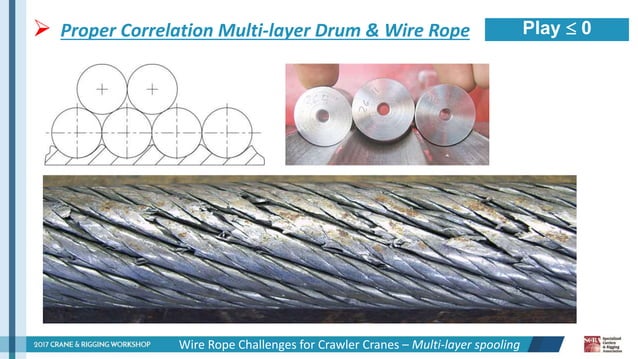 2017 CRW: Wire Rope Challenges for Crawler Cranes (Mario Hartl) | PPT