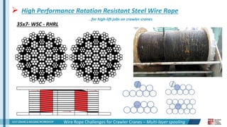 2017 CRW: Wire Rope Challenges for Crawler Cranes (Mario Hartl) | PPT