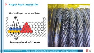 2017 CRW: Wire Rope Challenges for Crawler Cranes (Mario Hartl) | PPT